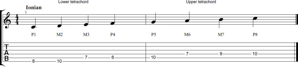Guitar Pro 6 Tutorial – Seven step diatonic mode method (2/7) | Guitar ...