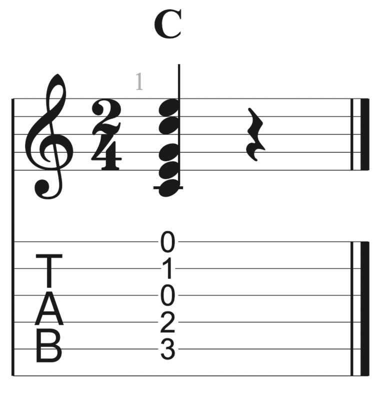 How do I play power chords? Beginner guitar lesson - Guitar Pro Blog ...