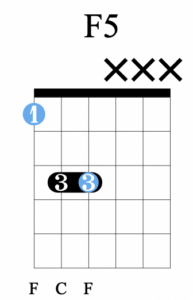How do I play power chords? Beginner guitar lesson - Guitar Pro Blog ...