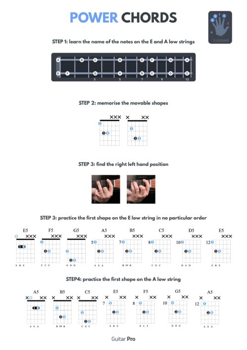 How do I play power chords? Beginner guitar lesson - Guitar Pro Blog ...