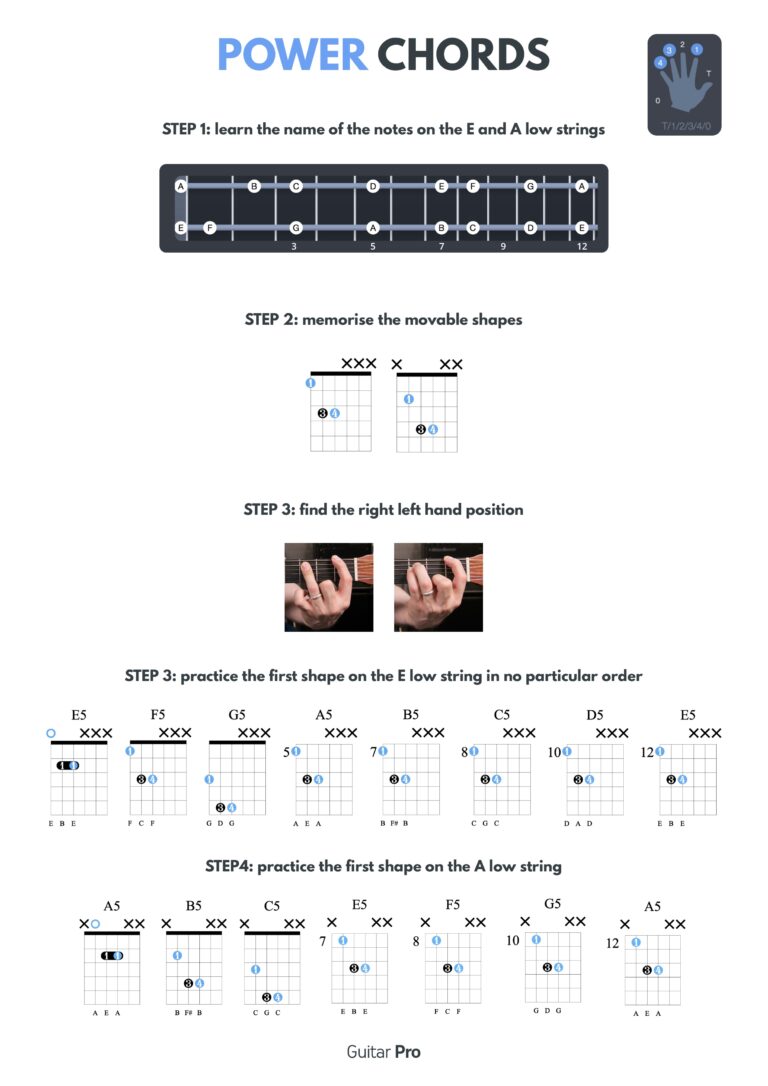 How do I play power chords? Beginner guitar lesson - Guitar Pro Blog - Arobas Music