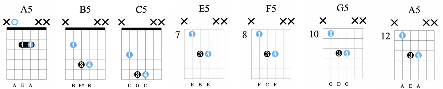 How do I play power chords? Beginner guitar lesson - Guitar Pro Blog ...