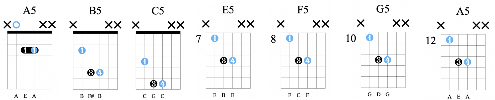 How do I play power chords? Beginner guitar lesson - Guitar Pro Blog ...
