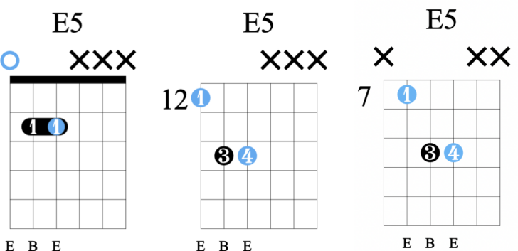 How do I play power chords? Beginner guitar lesson - Guitar Pro Blog ...
