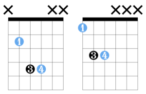 How do I play power chords? Beginner guitar lesson - Guitar Pro Blog ...