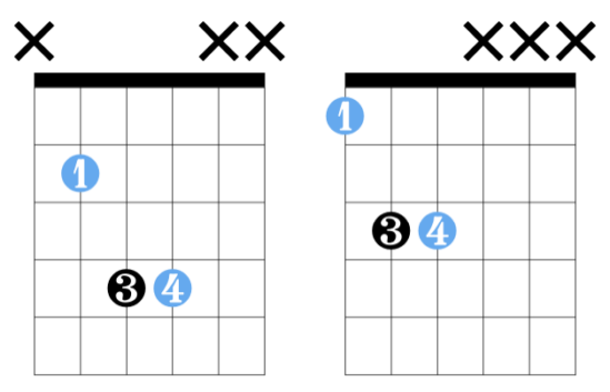 How do I play power chords? Beginner guitar lesson - Guitar Pro Blog ...