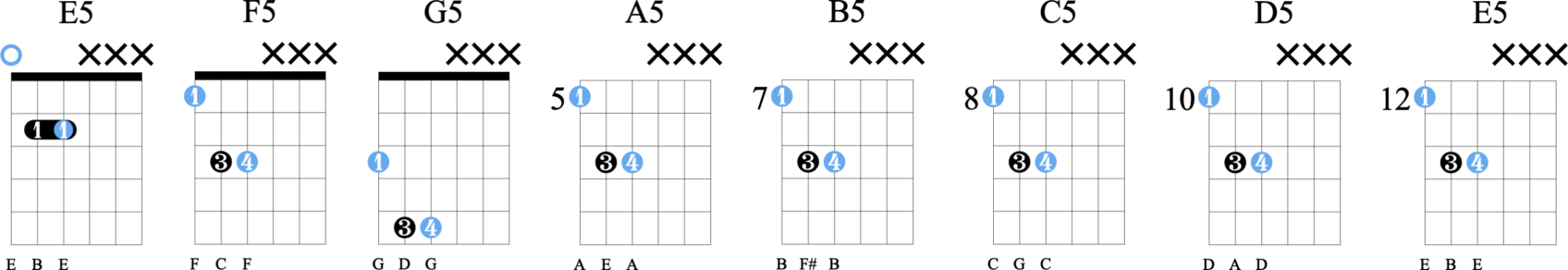 How do I play power chords? Beginner guitar lesson - Guitar Pro Blog ...
