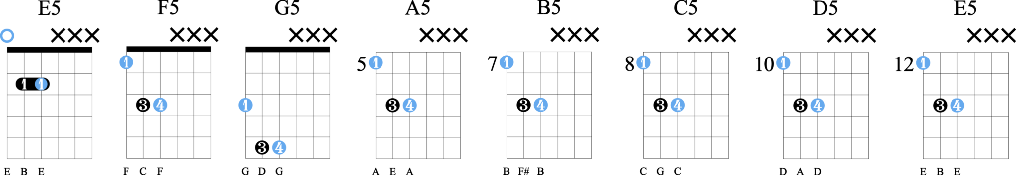 How do I play power chords? Beginner guitar lesson - Guitar Pro Blog ...