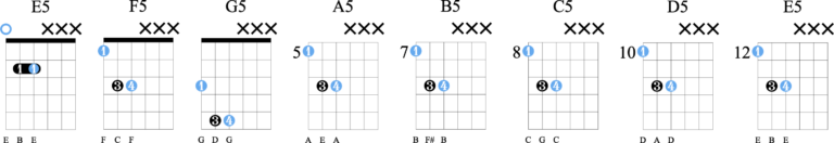 How do I play power chords? Beginner guitar lesson - Guitar Pro Blog ...