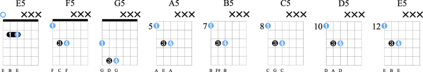 How do I play power chords? Beginner guitar lesson - Guitar Pro Blog ...