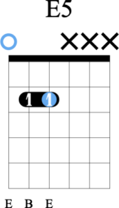 How do I play power chords? Beginner guitar lesson - Guitar Pro Blog ...