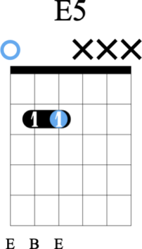 How do I play power chords? Beginner guitar lesson - Guitar Pro Blog ...