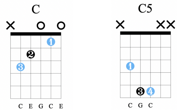 11 Power Secrets to Power Chords - Guitar Tricks - Guitar Pro Blog ...