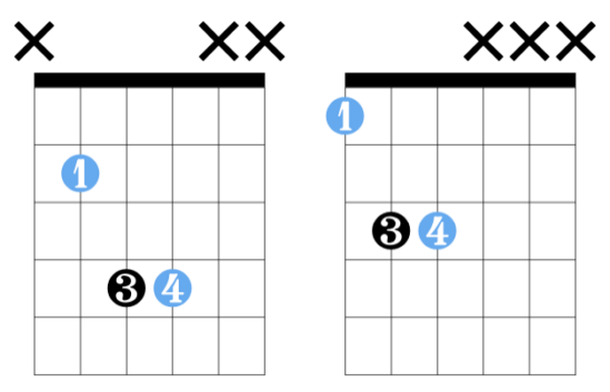 11 Power Secrets to Power Chords - Guitar Tricks - Guitar Pro Blog ...