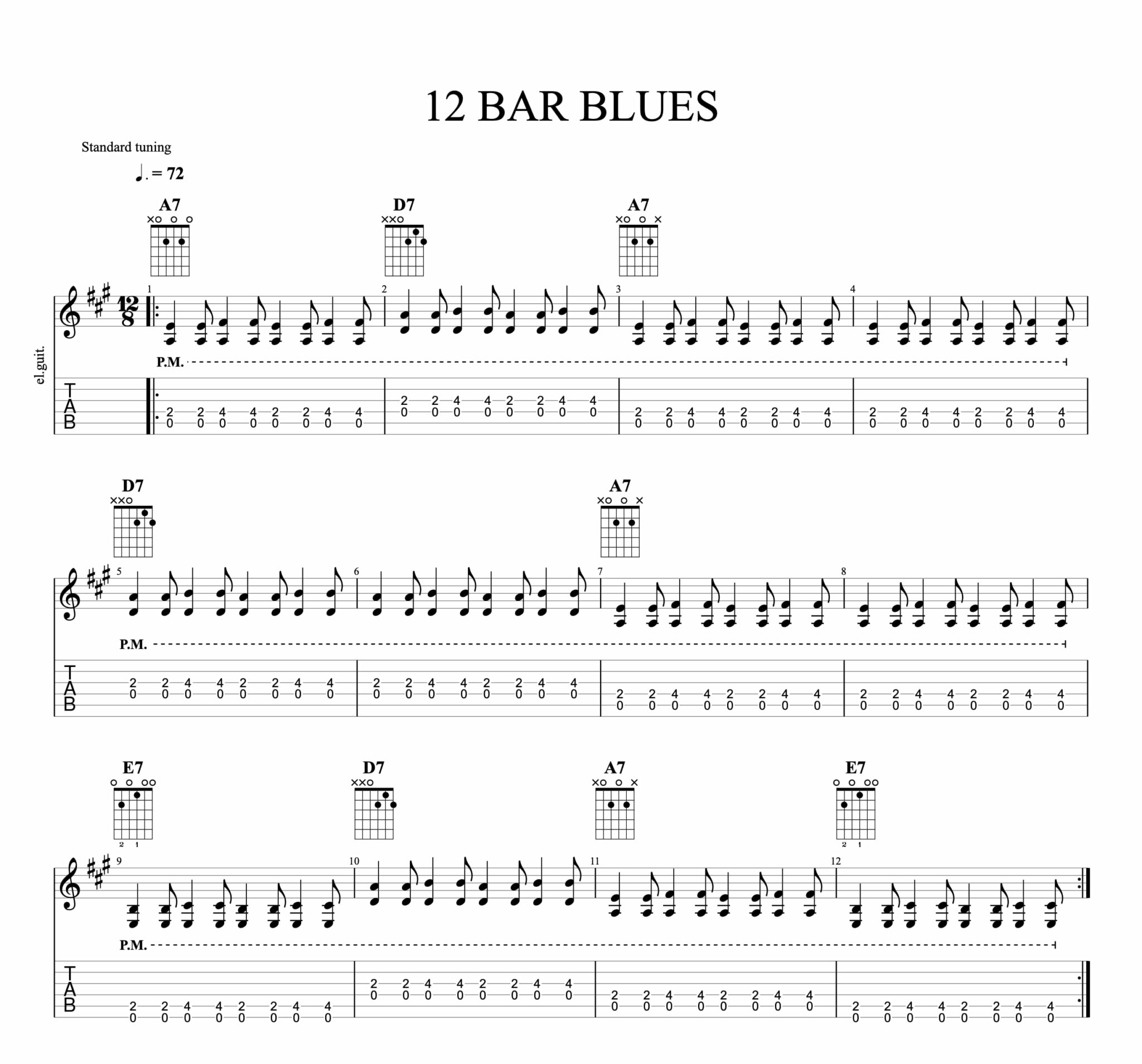 How to start playing blues on guitar? - Guitar Pro Blog - Arobas Music
