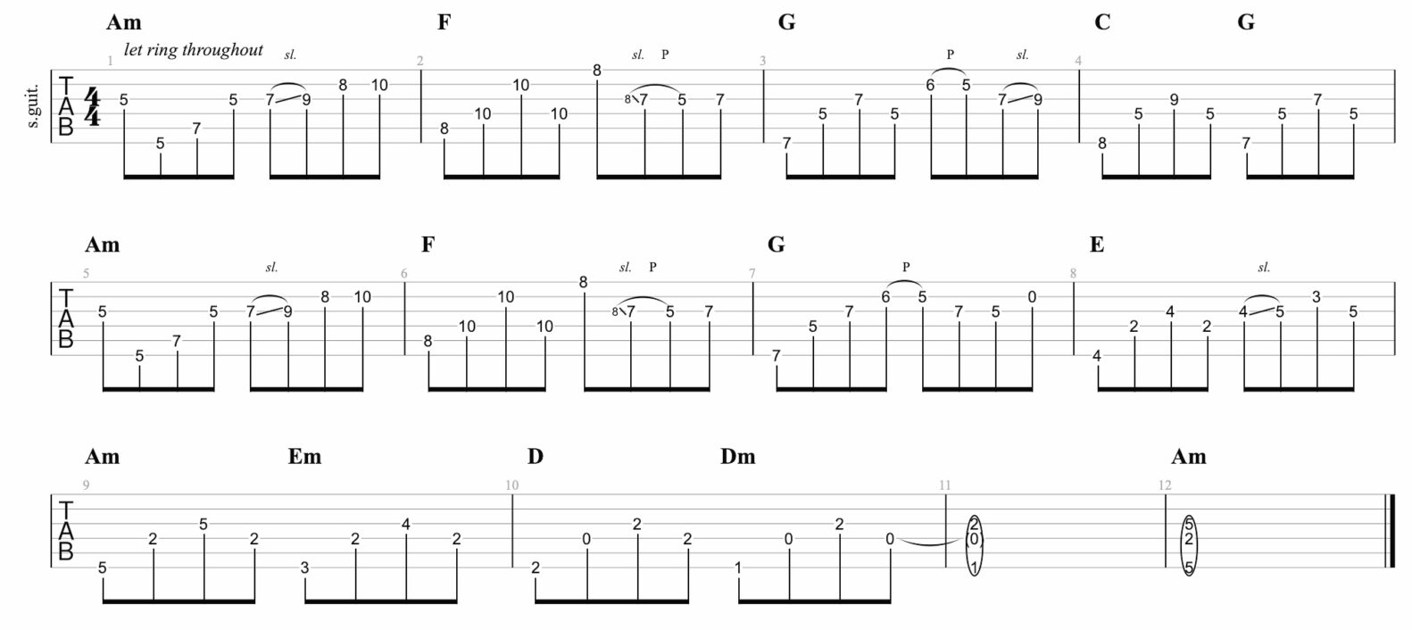 Open Triads: Theory and Shapes on Guitar - Guitar Pro Blog - Arobas Music