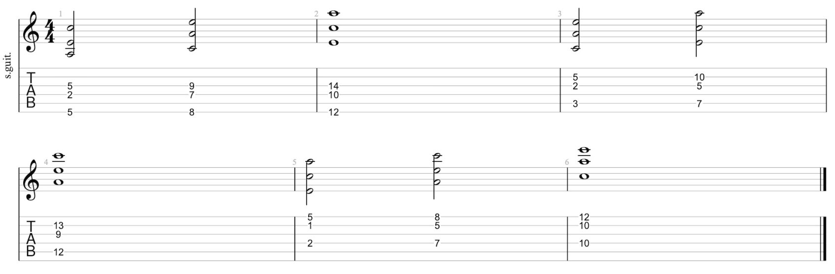 Open Triads: Theory and Shapes on Guitar - Guitar Pro Blog - Arobas Music
