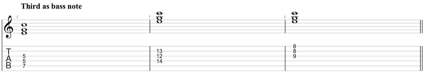 Open Triads: Theory and Shapes on Guitar - Guitar Pro Blog - Arobas Music