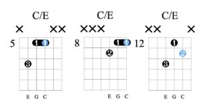 Open Triads: Theory and Shapes on Guitar - Guitar Pro Blog - Arobas Music