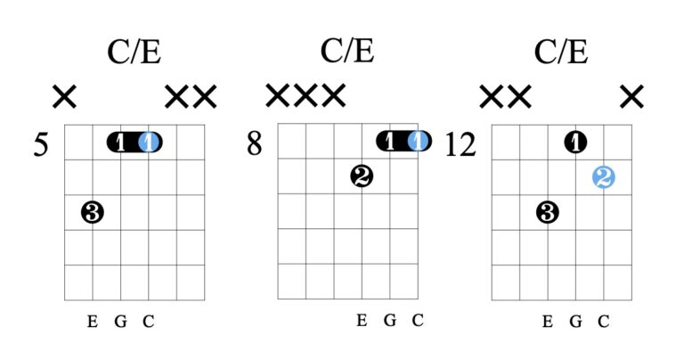 Open Triads: Theory and Shapes on Guitar - Guitar Pro Blog - Arobas Music