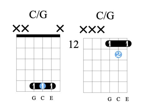 Open Triads: Theory and Shapes on Guitar - Guitar Pro Blog - Arobas Music