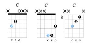Open Triads: Theory and Shapes on Guitar - Guitar Pro Blog - Arobas Music