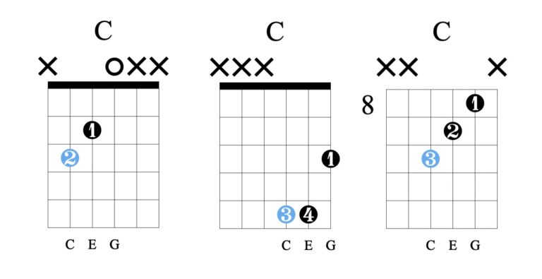 Open Triads: Theory and Shapes on Guitar - Guitar Pro Blog - Arobas Music