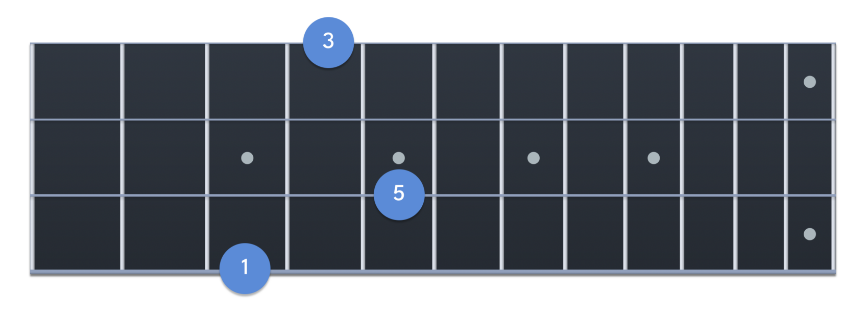 How to play chords on a bass guitar? - Guitar Pro Blog - Arobas Music