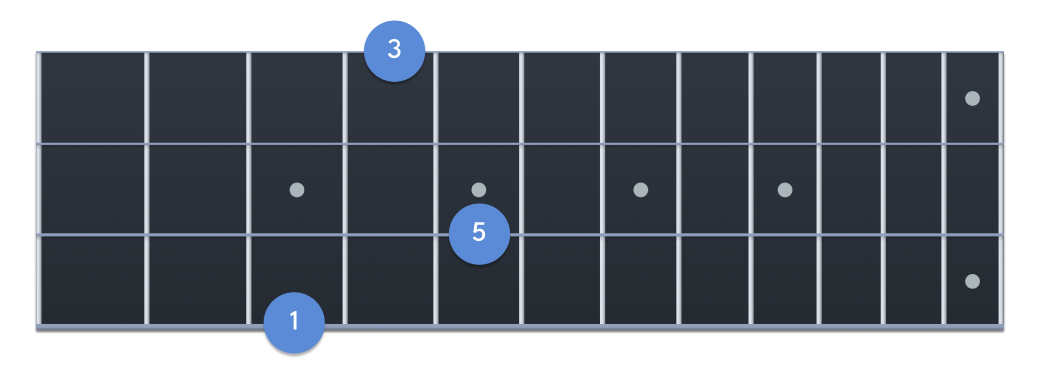 How to play chords on a bass guitar? - Guitar Pro Blog - Arobas Music