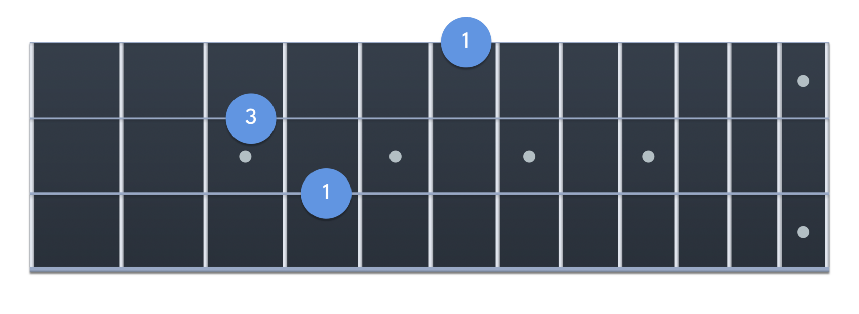 Je débute la basse en accords - Par Bruno Tauzin - Guitar Pro Blog ...