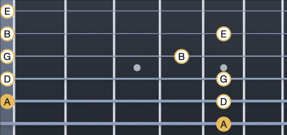 Apprendre les Notes sur le Manche de Guitare : 4 Astuces à Connaître