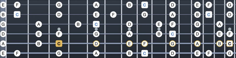 Apprendre les Notes sur le Manche de Guitare : 4 Astuces à Connaître