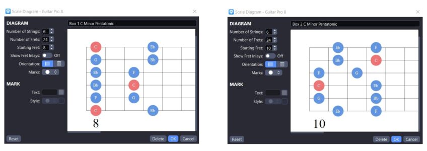 3 Jimi Hendrix licks you need to know - Guitar Pro Blog - Arobas Music