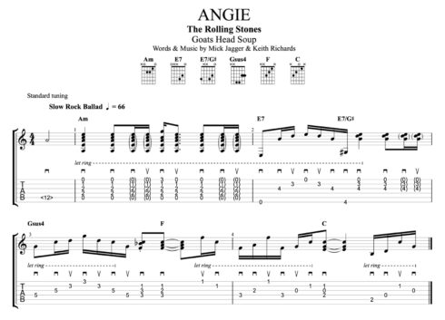 6 Rolling Stones songs everybody wants to play - Guitar Pro Blog ...