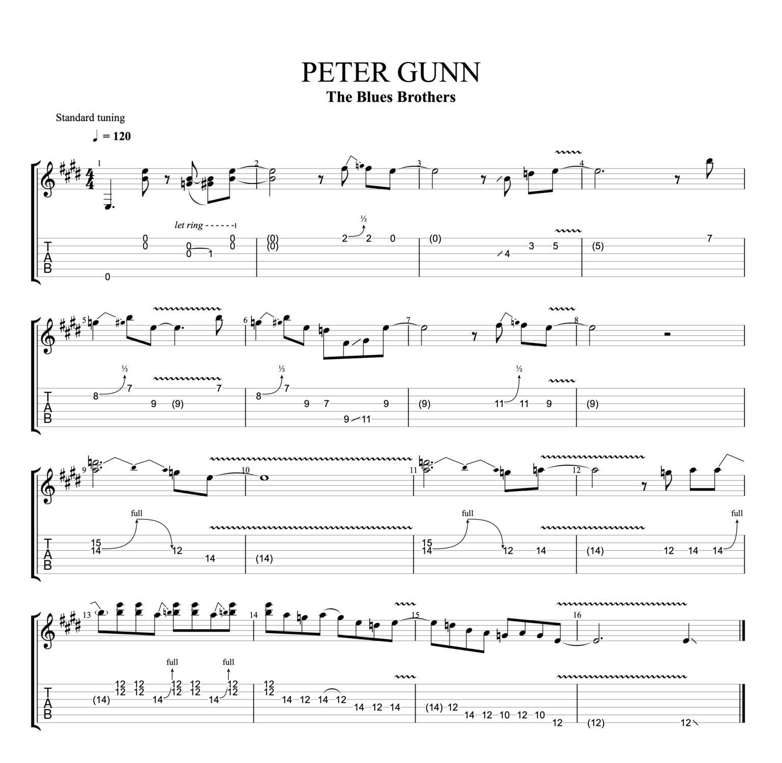 10 easy and fun guitar solos for beginners - Guitar Pro Blog - Arobas Music