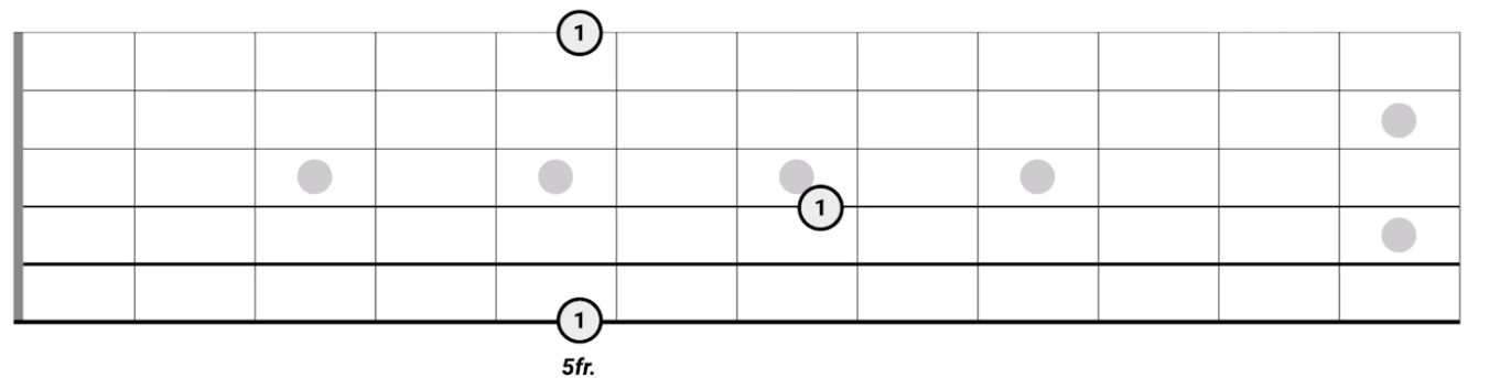Movable Minor Pentatonic - Solo like a pro guitarist - Guitar Pro Blog ...