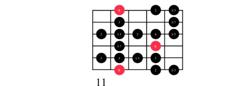 Texas Shred with SRV! Your Guitar Academy - Guitar Pro Blog - Arobas Music