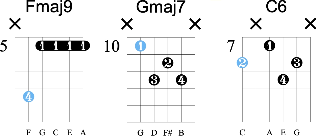 [Rotem Sivan] Neo-soul guitar techniques inspired by Raphael Saadiq ...