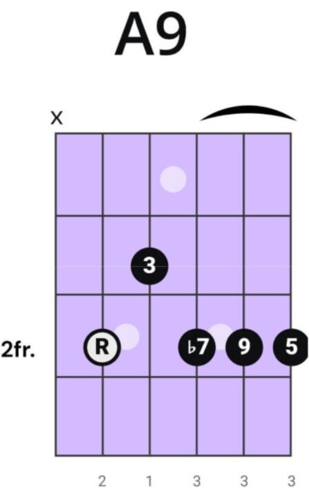 Feel the Funk: Pickup Music Playthrough - Guitar Pro Blog - Arobas Music