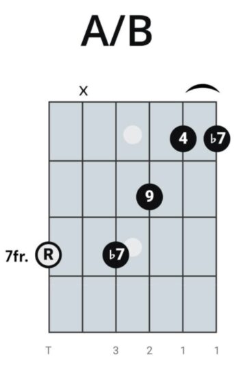 Feel the Funk: Pickup Music Playthrough - Guitar Pro Blog - Arobas Music