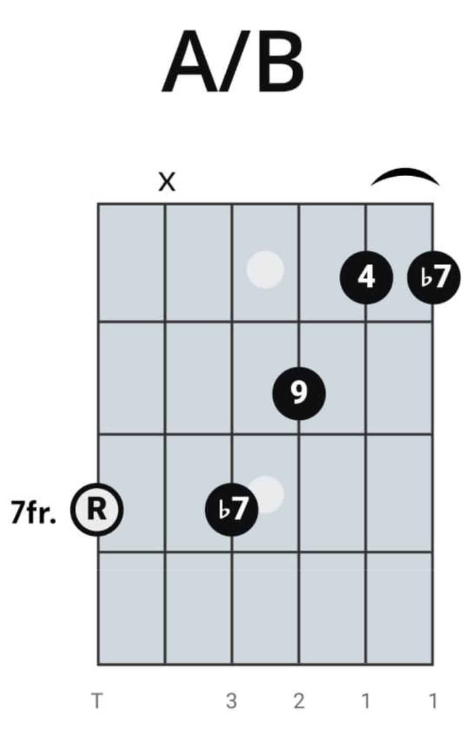 Feel the Funk: Pickup Music Playthrough - Guitar Pro Blog - Arobas Music