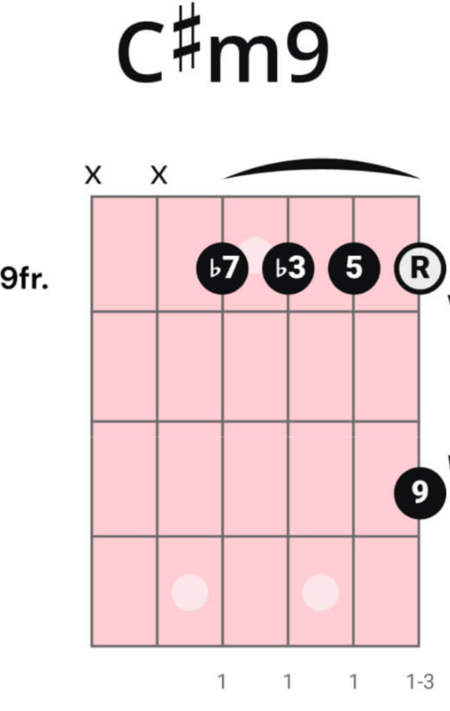 Feel the Funk: Pickup Music Playthrough - Guitar Pro Blog - Arobas Music