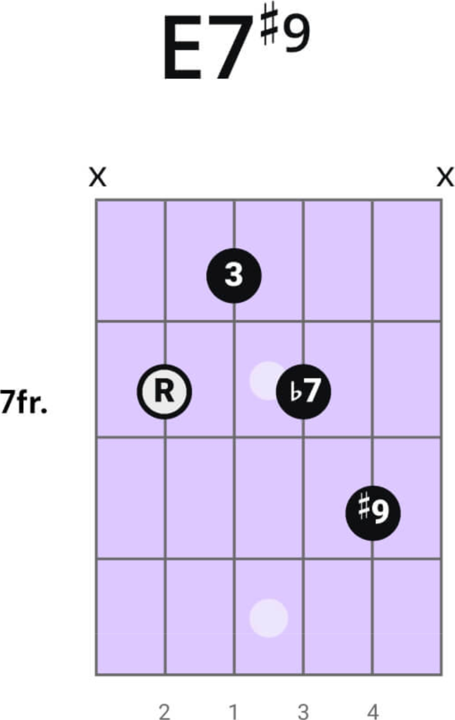 Feel the Funk: Pickup Music Playthrough - Guitar Pro Blog - Arobas Music