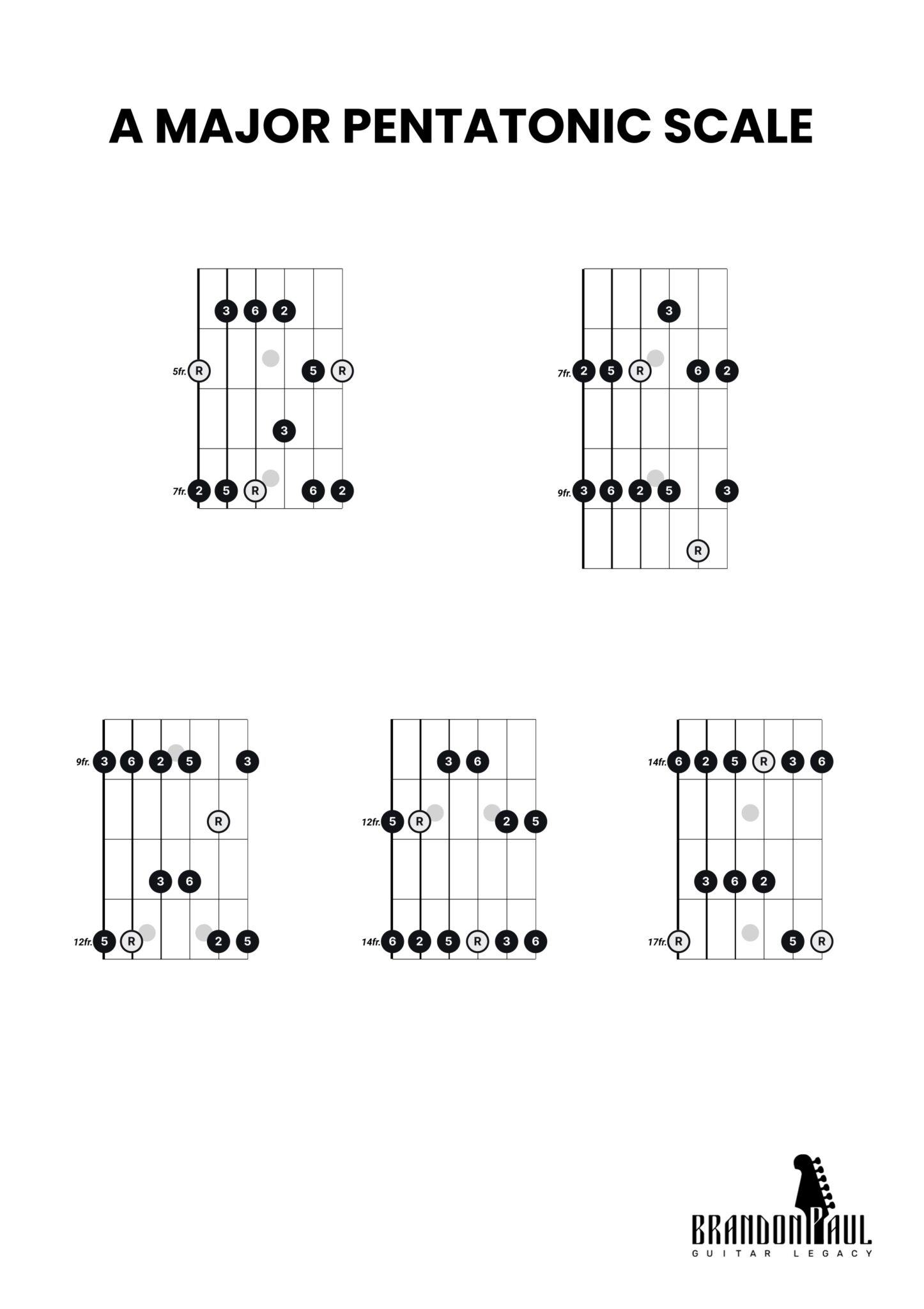 Rock Soloing: 4 Essentials to Level Up Your Playing