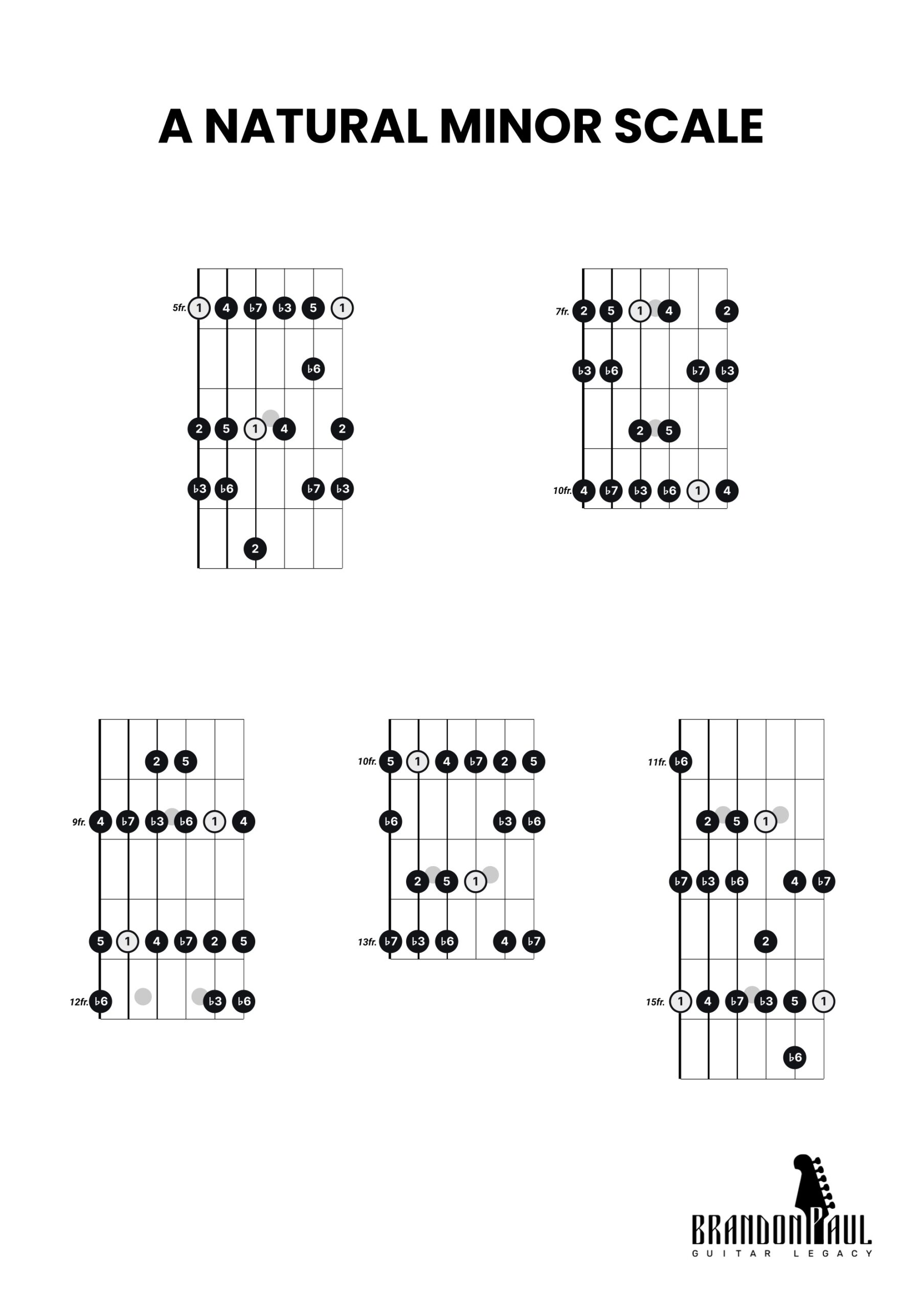 Rock Soloing: 4 Essentials to Level Up Your Playing