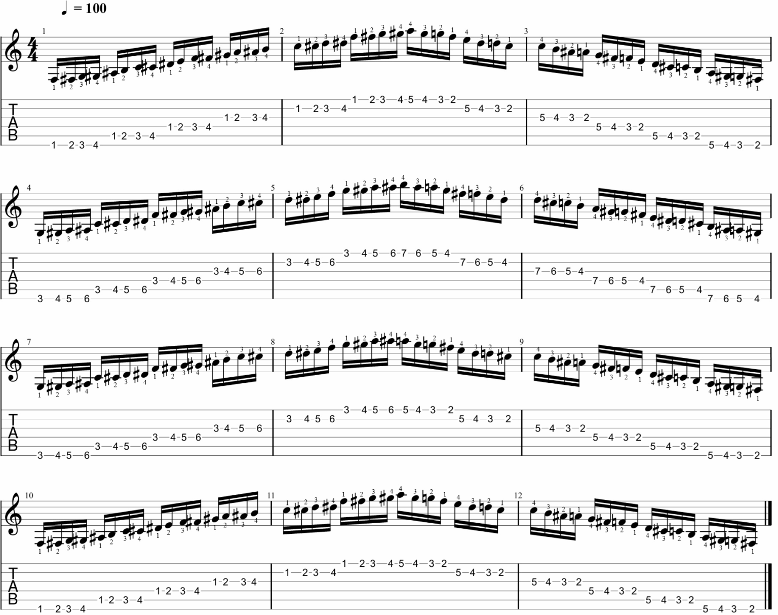 8 guitar exercises to improve speed, master scales, and improvise more ...