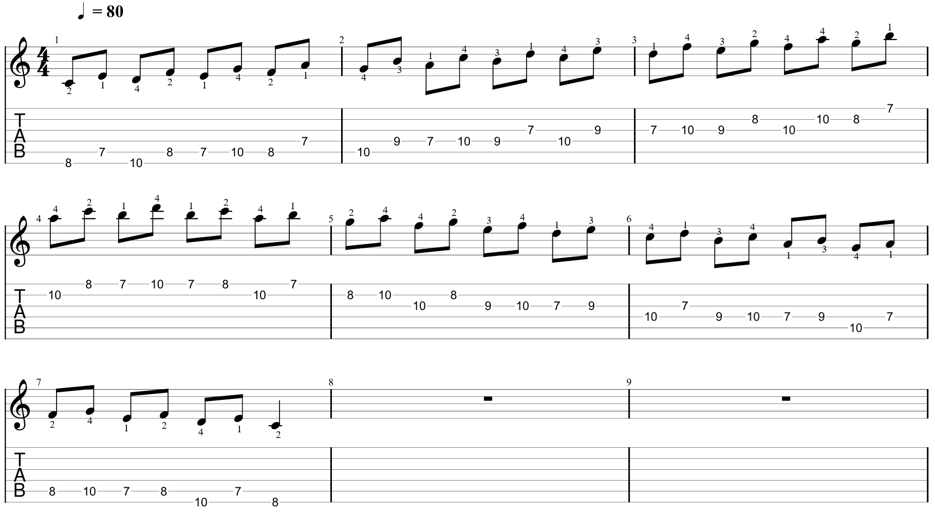 8 guitar exercises to improve speed, master scales, and improvise more ...